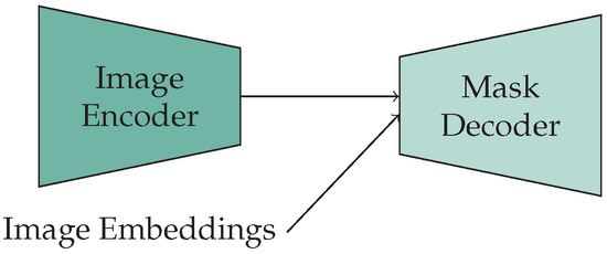 Reducing Training Data Using Pre-Trained Foundation Models: A Case ...