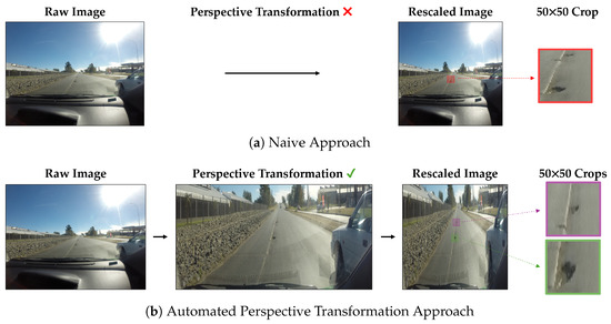 Leveraging Perspective Transformation for Enhanced Pothole Detection in ...