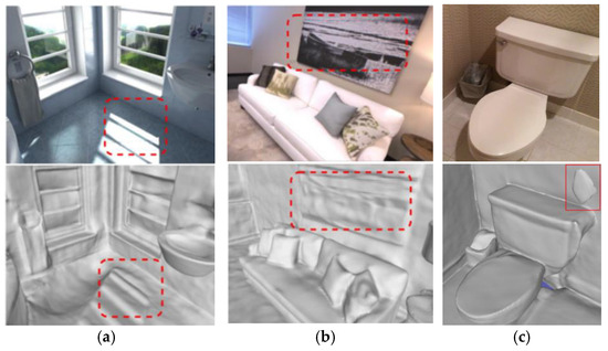 Three-Dimensional Reconstruction of Indoor Scenes Based on Implicit ...