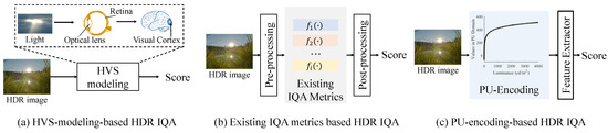 Overview of High-Dynamic-Range Image Quality Assessment