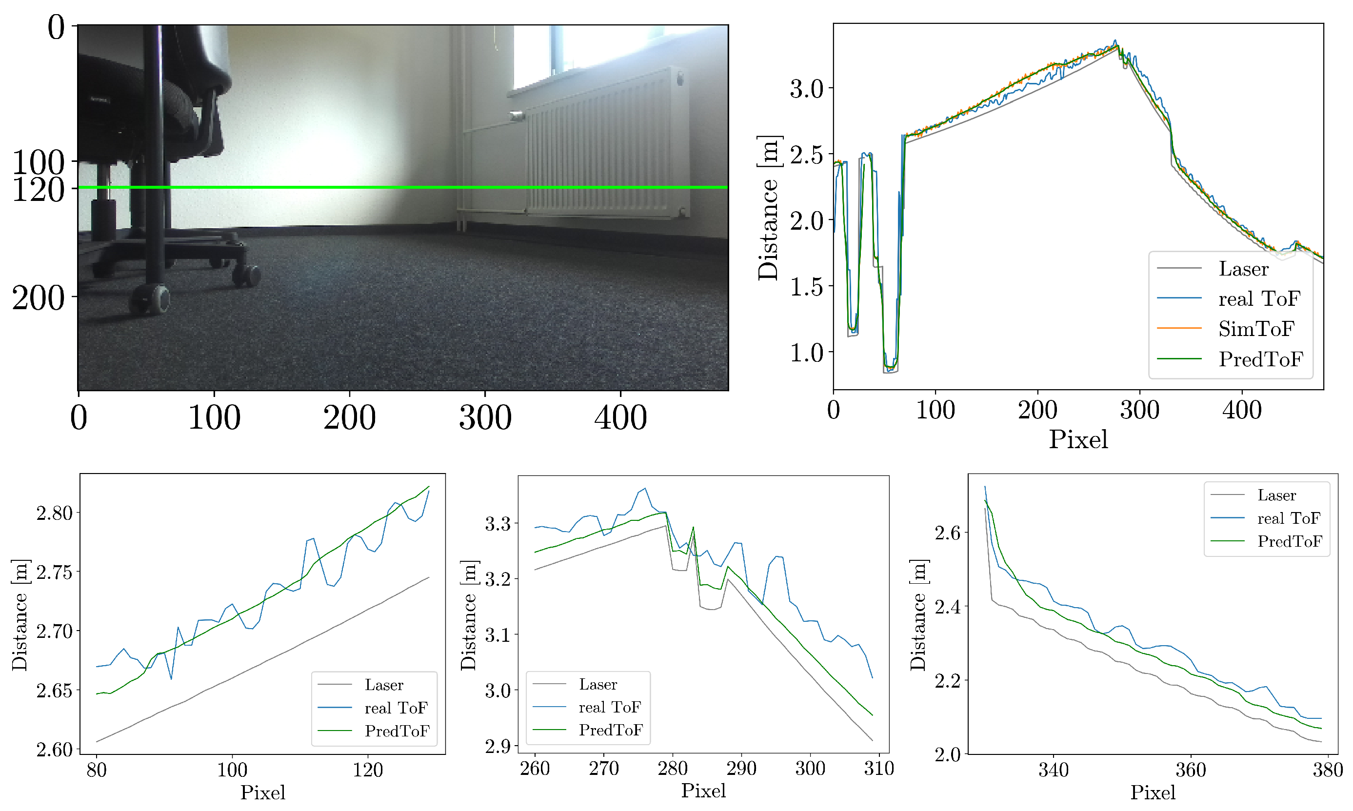 Deep Learning for Generating Time-of-Flight Camera Artifacts
