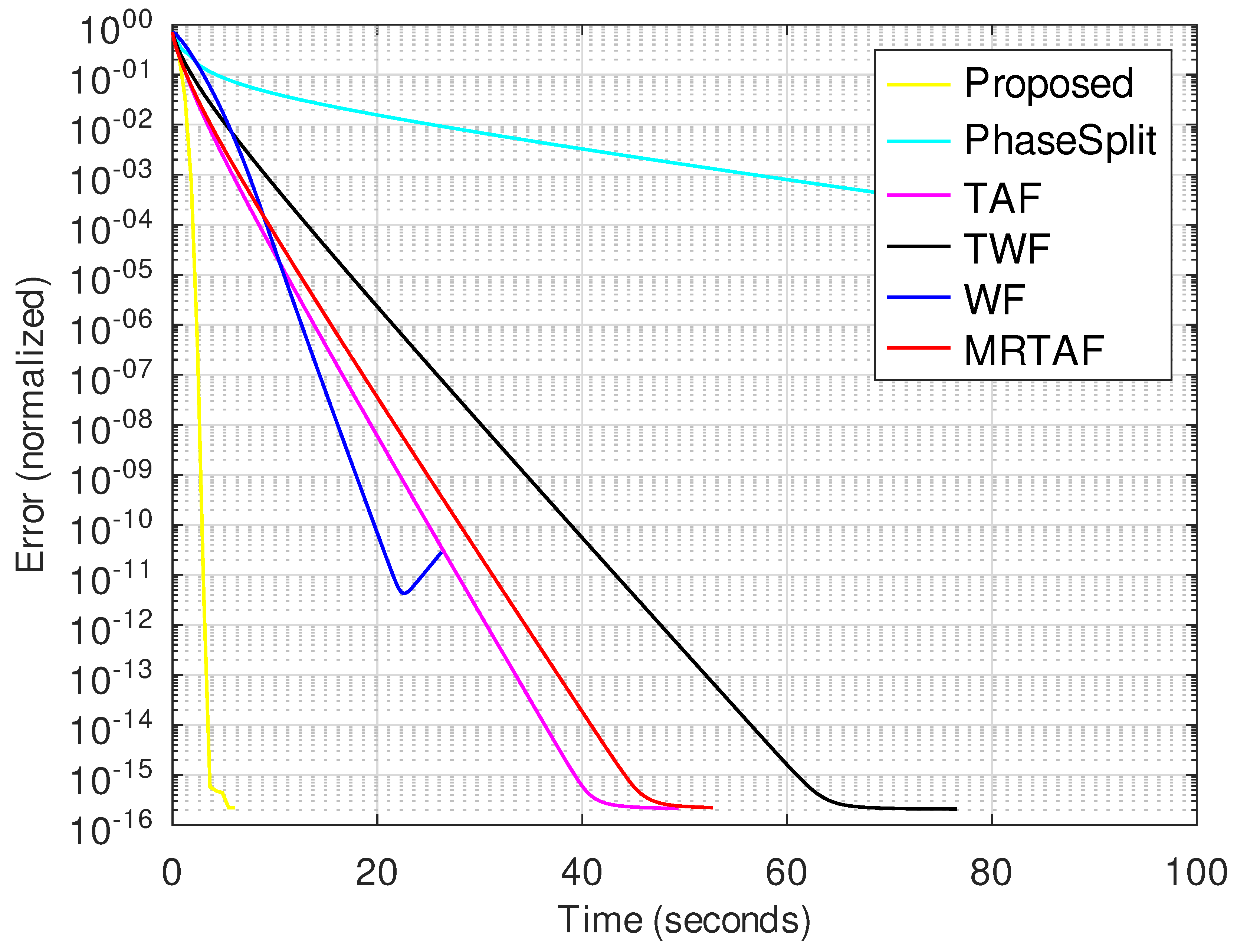 Variable Splitting and Fusing for Image Phase Retrieval