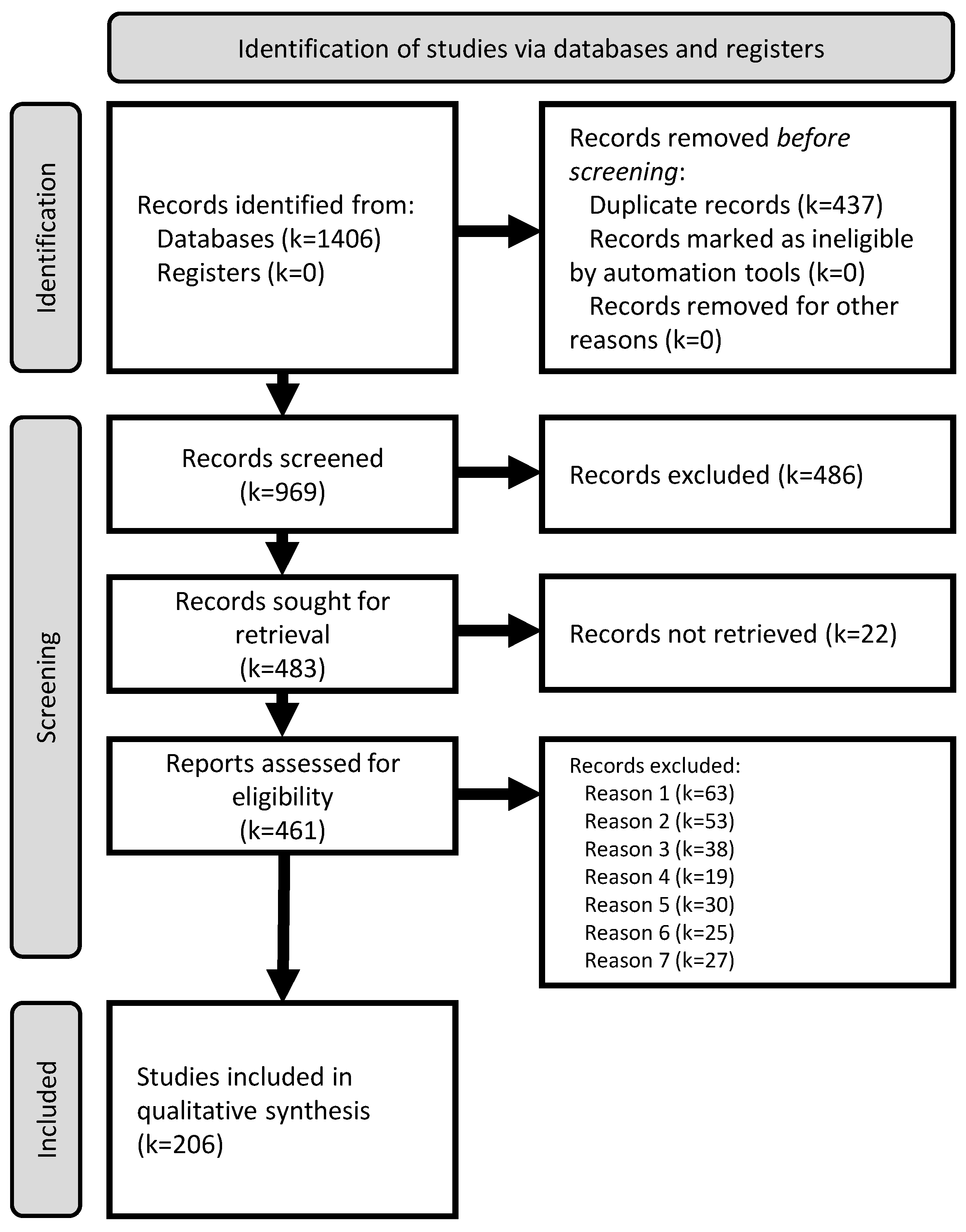 Skin Cancer Image Classification Using Artificial Intelligence ...