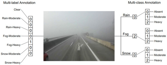 Video WeAther RecoGnition (VARG): An Intensity-Labeled Video Weather ...