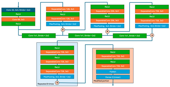 Strabismus Detection in Monocular Eye Images for Telemedicine Applications