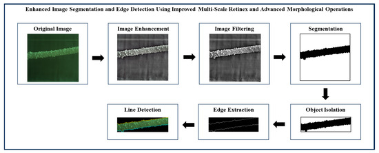 Precision Ice Detection on Power Transmission Lines: A Novel Approach with Multi-Scale Retinex ...