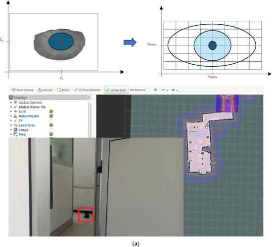 Iris Recognition System Using Advanced Segmentation Techniques and Fuzzy Clustering Methods for ...