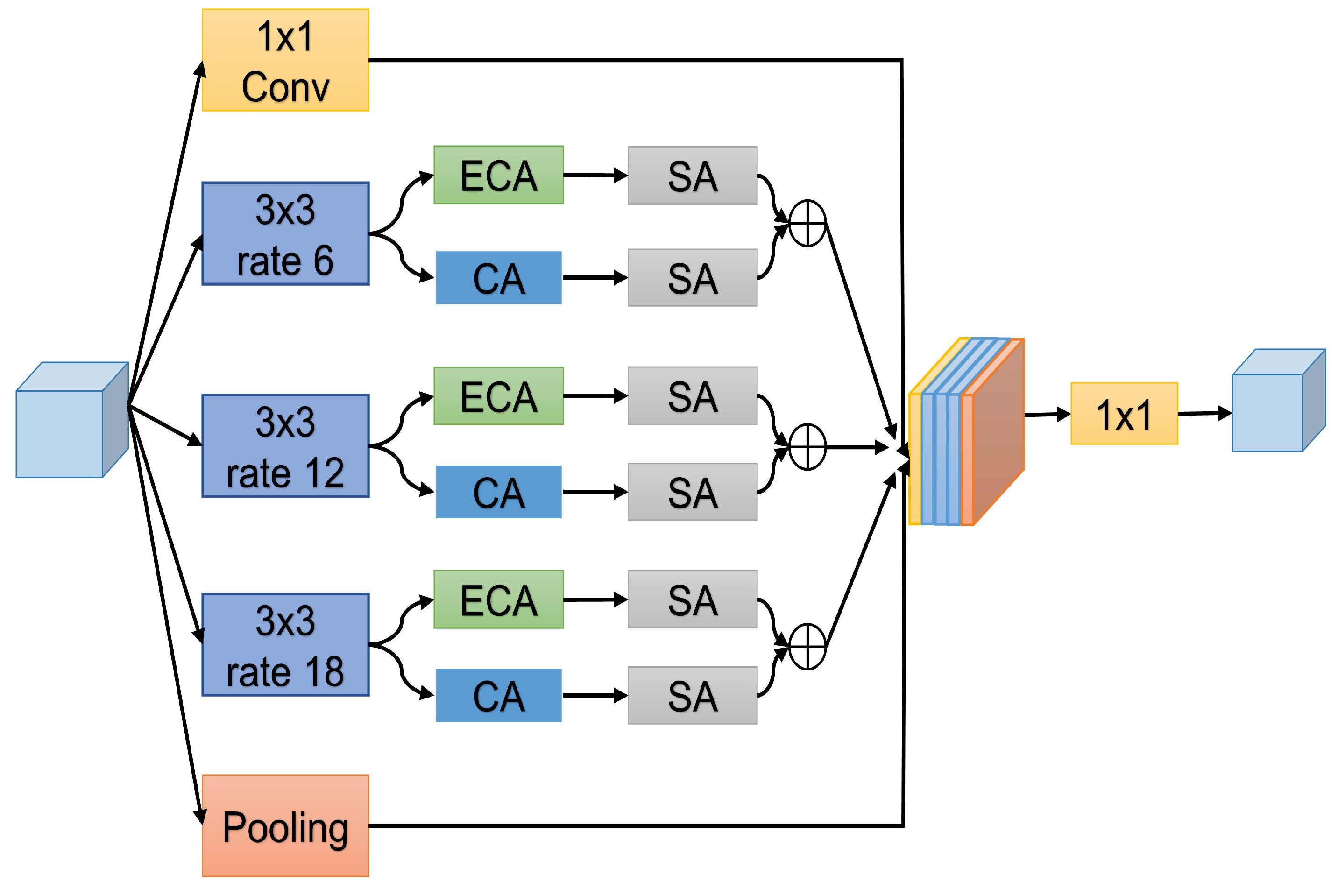 Enhanced Atrous Spatial Pyramid Pooling Feature Fusion For Small Ship Instance Segmentation