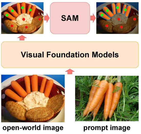 IngredSAM: Open-World Food Ingredient Segmentation via a Single Image Prompt
