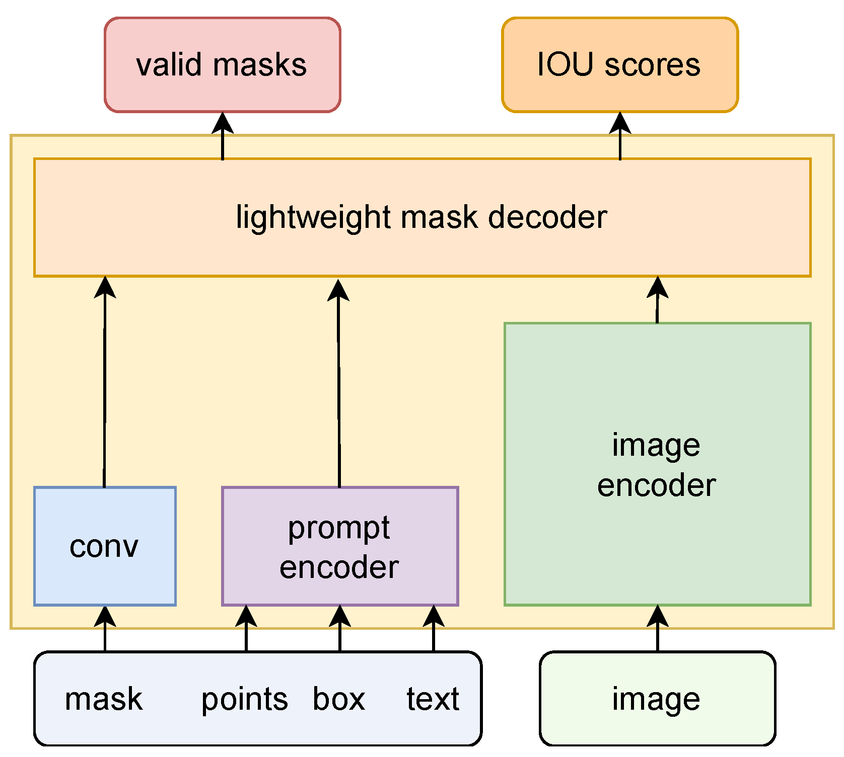 IngredSAM: Open-World Food Ingredient Segmentation via a Single Image ...