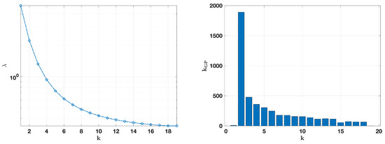 A Regularization Method for Landslide Thickness Estimation