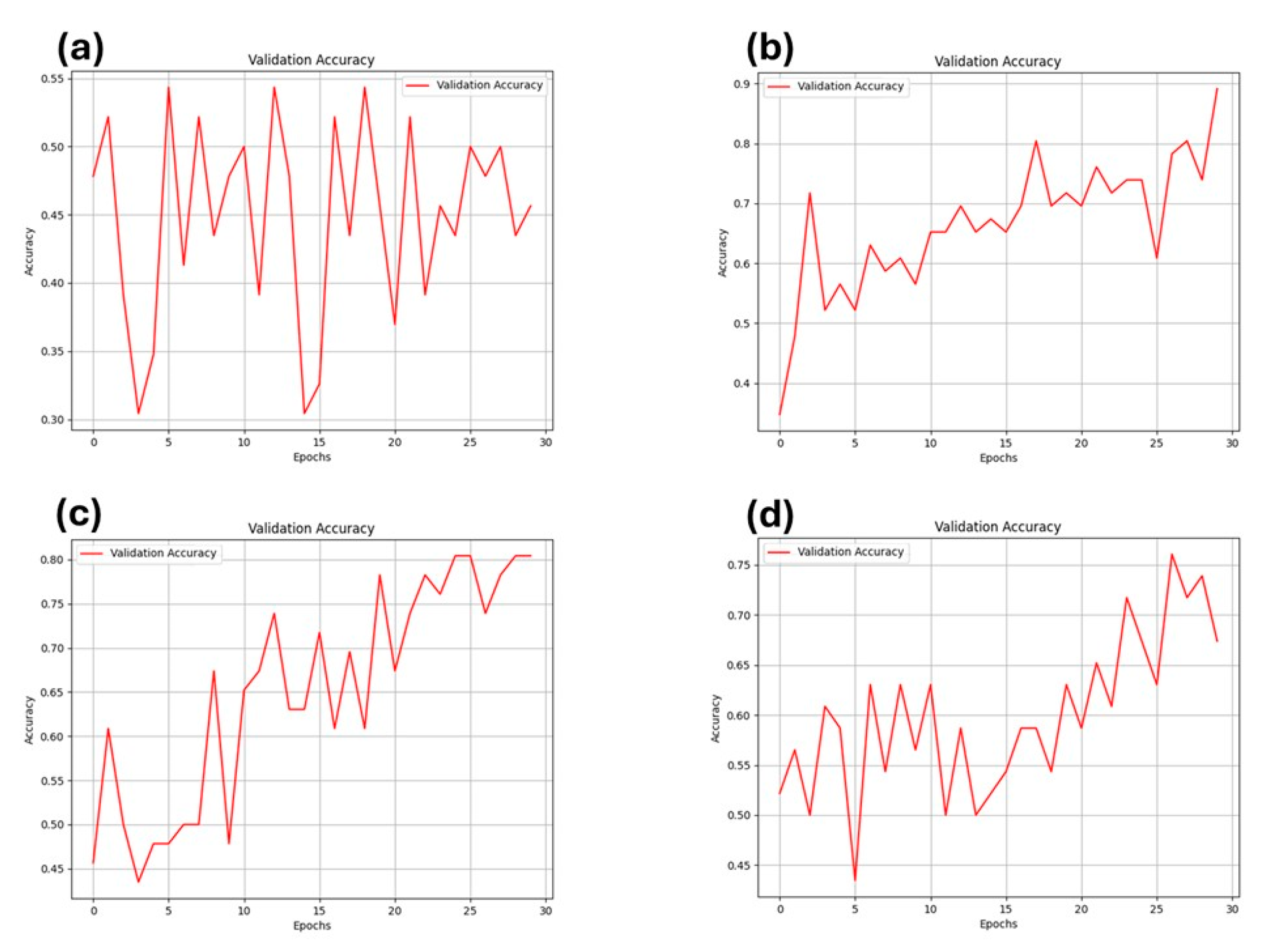 The Use of Hybrid CNN-RNN Deep Learning Models to Discriminate Tumor ...