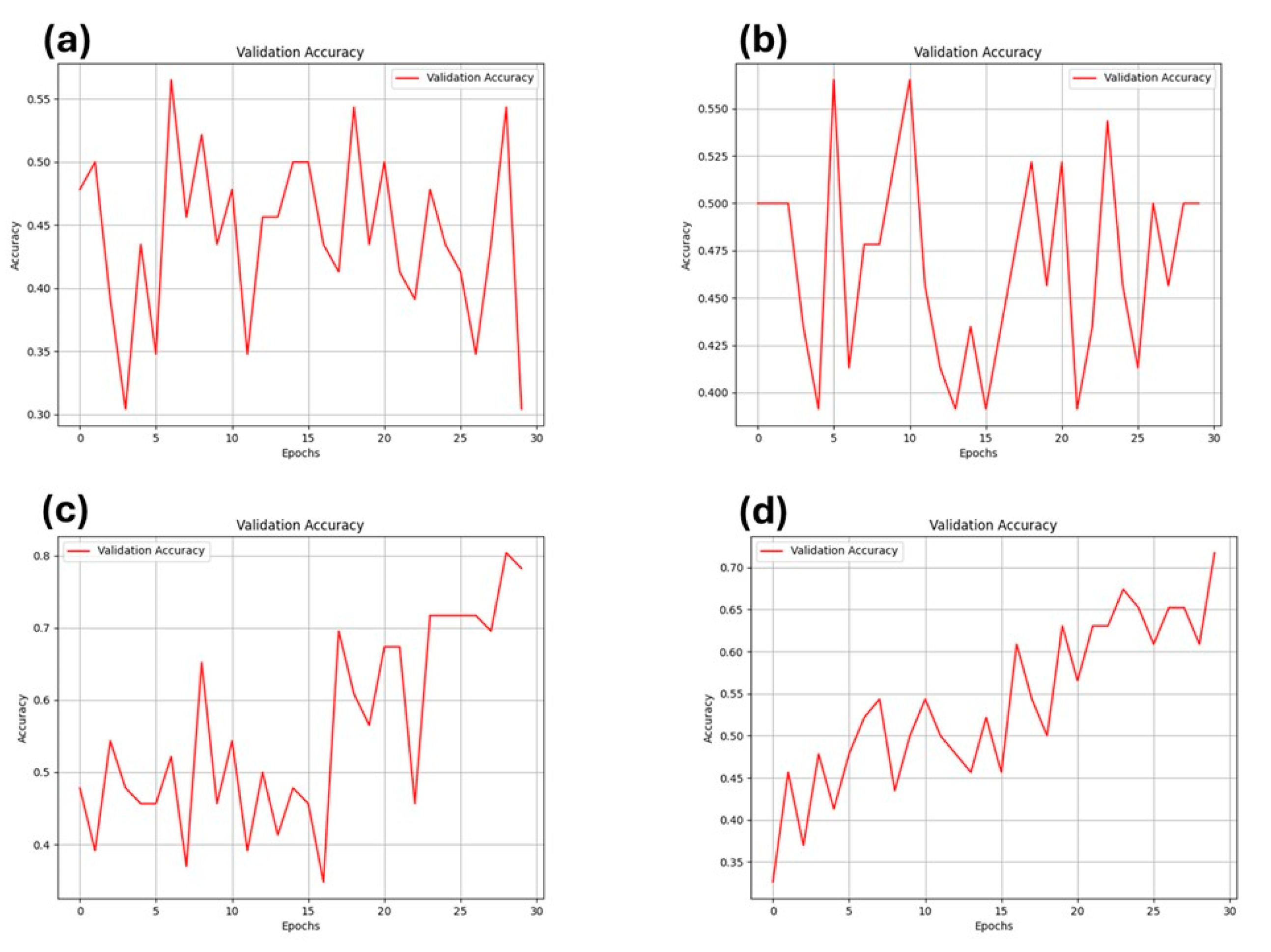 The Use of Hybrid CNN-RNN Deep Learning Models to Discriminate Tumor ...
