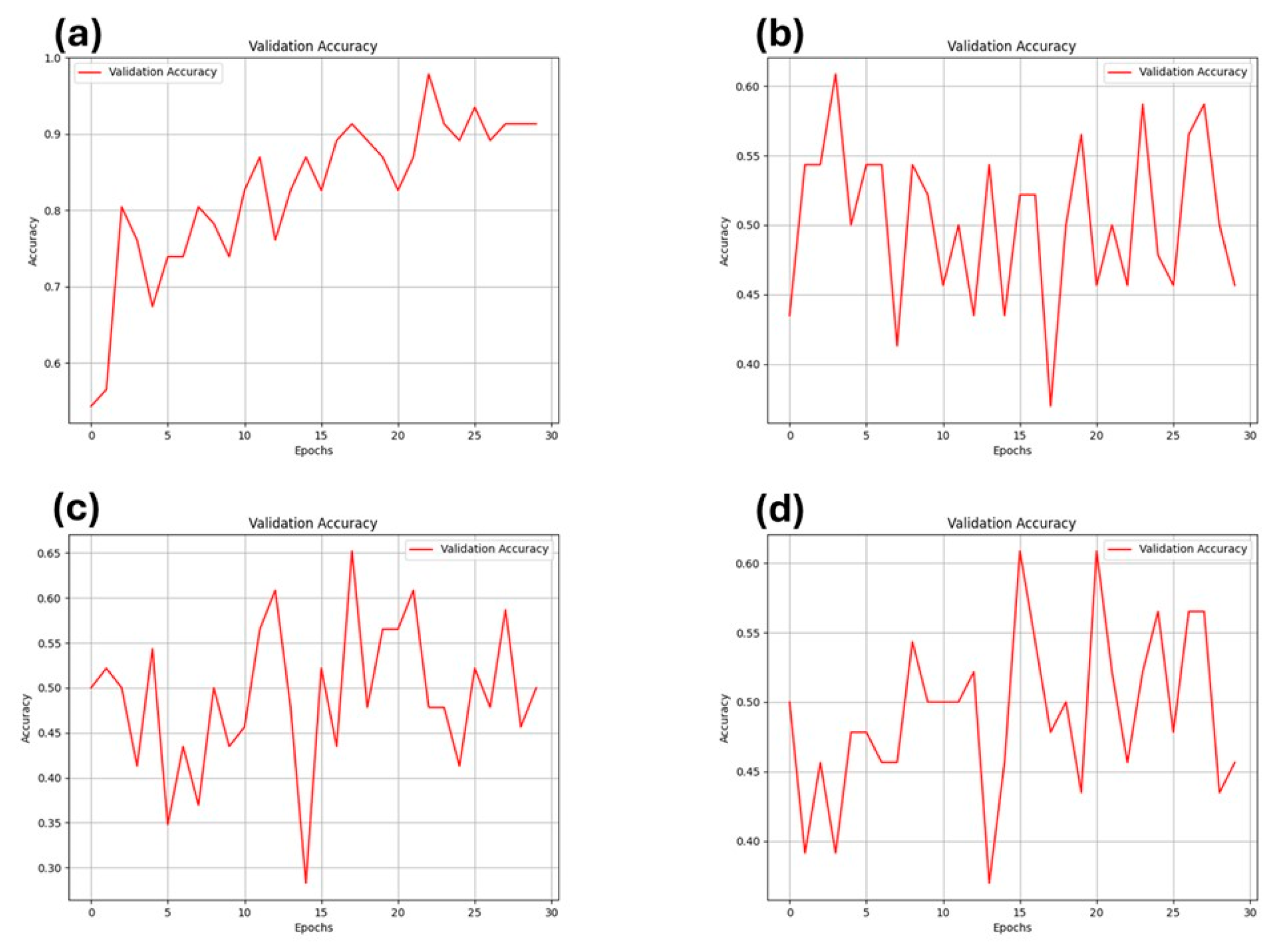 The Use of Hybrid CNN-RNN Deep Learning Models to Discriminate Tumor ...