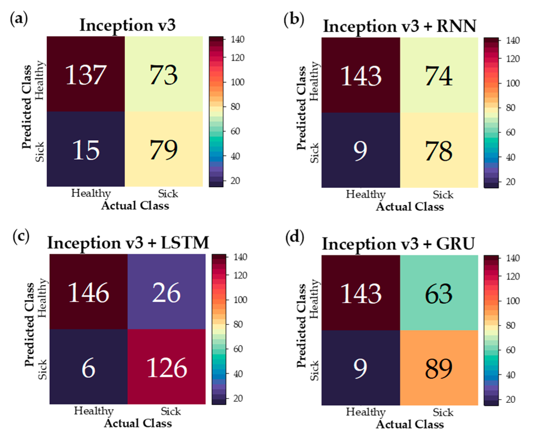 The Use of Hybrid CNN-RNN Deep Learning Models to Discriminate Tumor ...