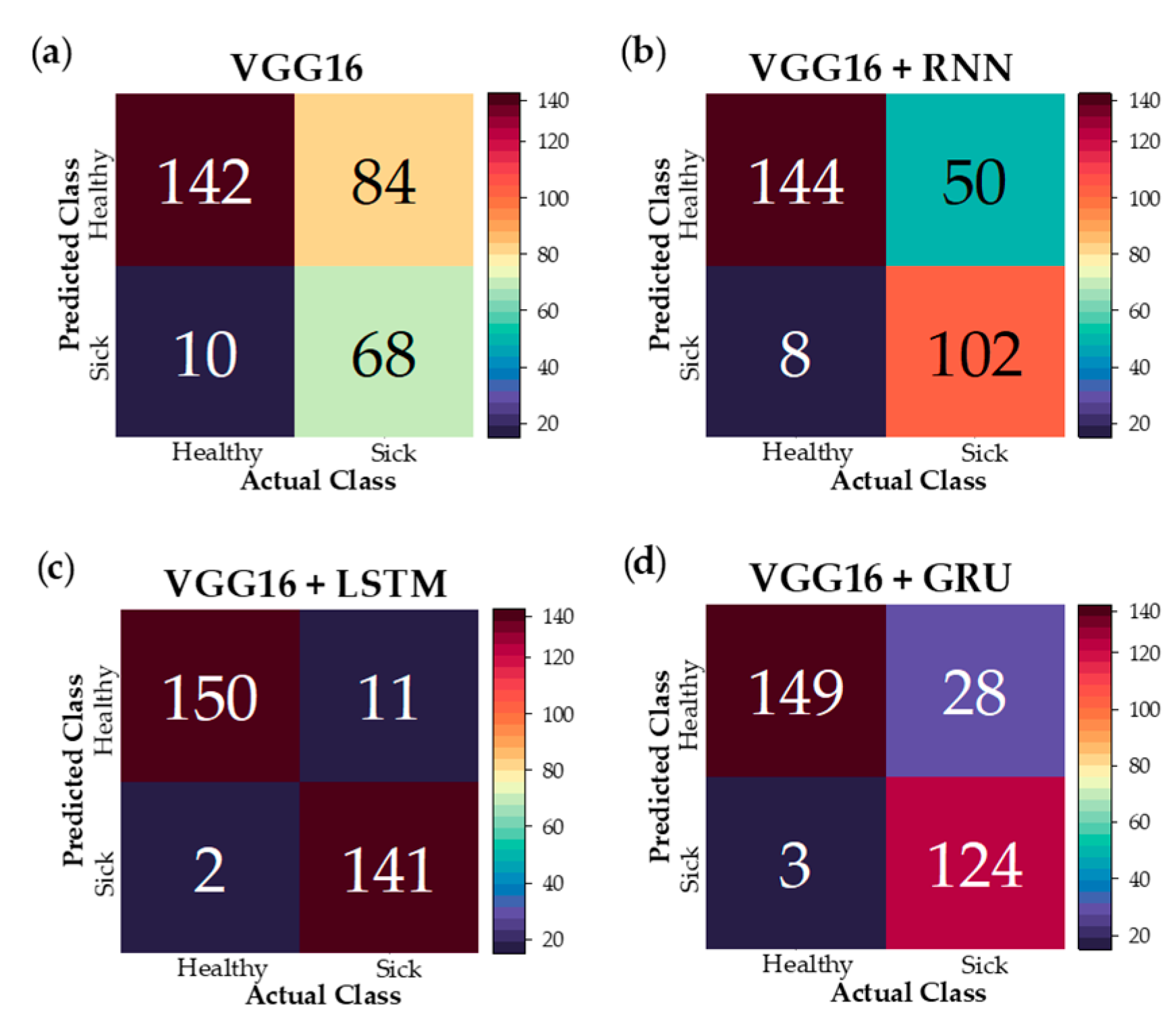 The Use of Hybrid CNN-RNN Deep Learning Models to Discriminate Tumor ...