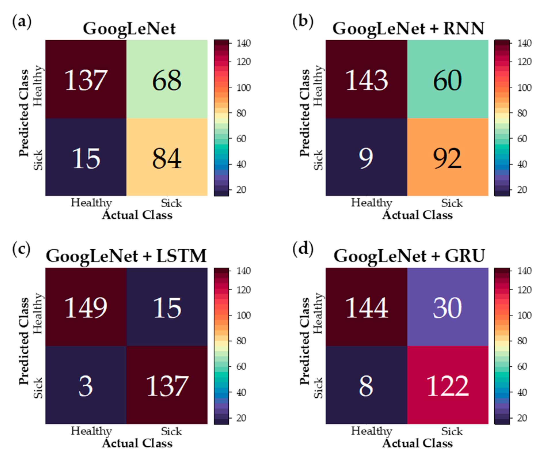The Use of Hybrid CNN-RNN Deep Learning Models to Discriminate Tumor ...