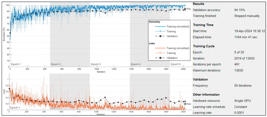 Explainable AI-Based Skin Cancer Detection Using CNN, Particle Swarm ...