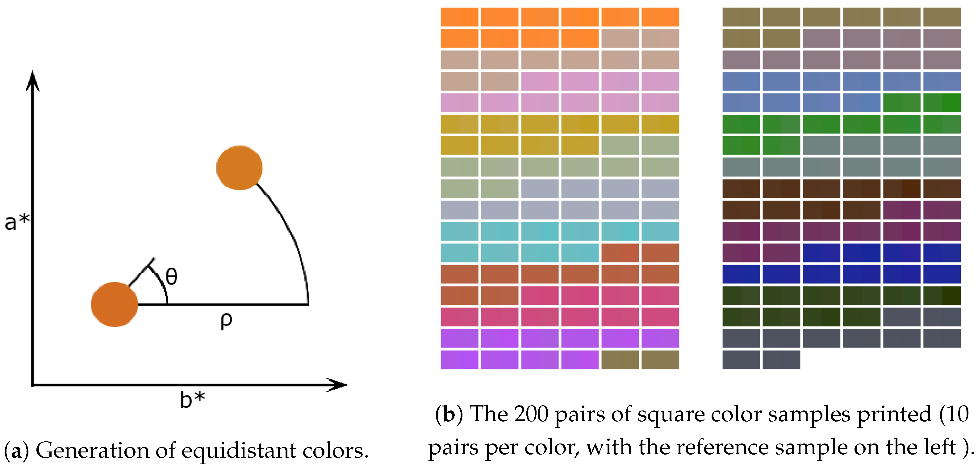 Experimental Protocol for Color Difference Evaluation Under Stabilized LED Light