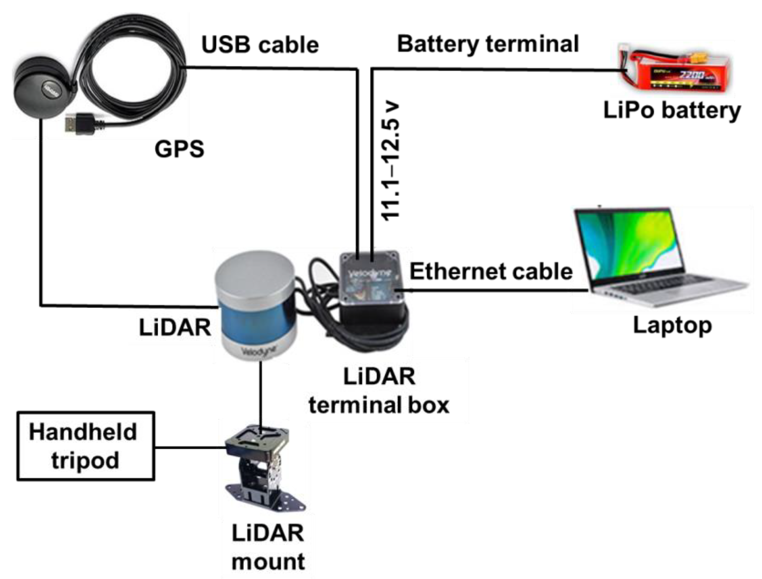 Geometric Feature Characterization of Apple Trees from 3D LiDAR Point ...