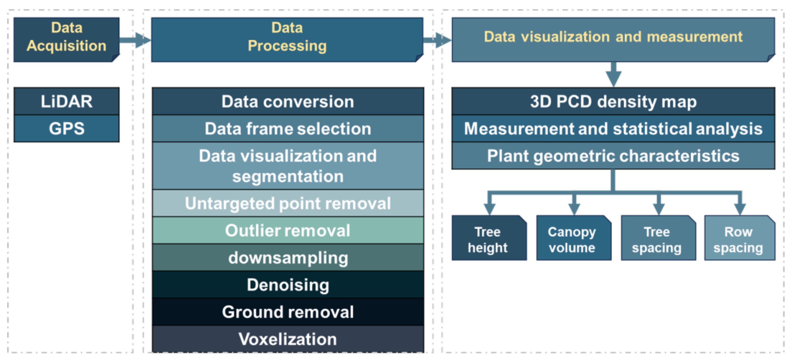 Geometric Feature Characterization of Apple Trees from 3D LiDAR Point ...