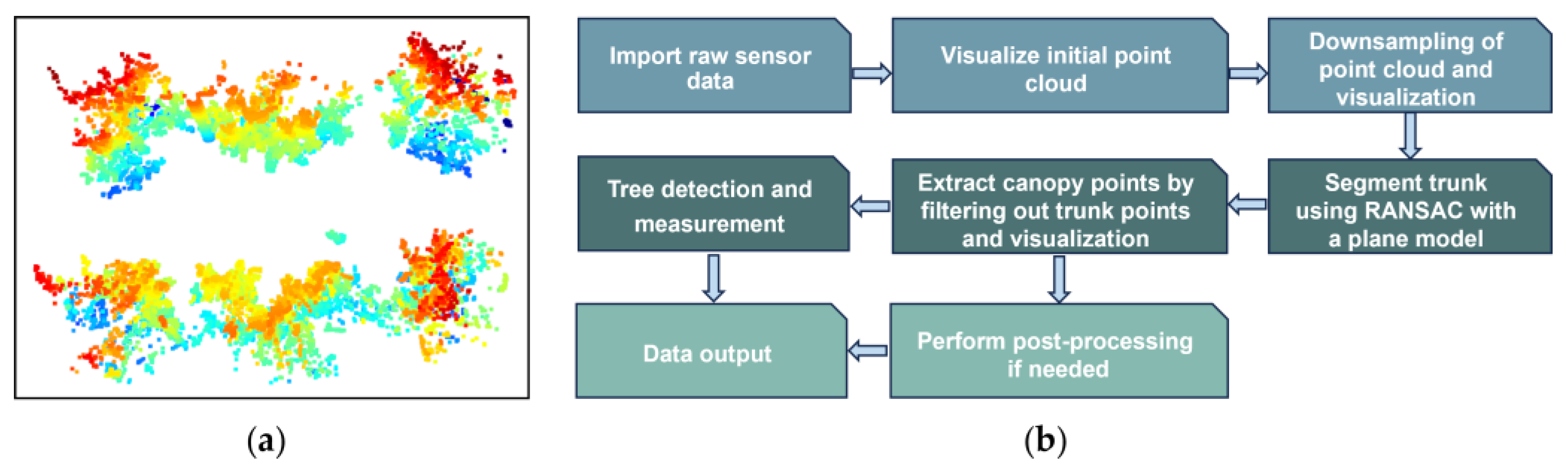 Geometric Feature Characterization of Apple Trees from 3D LiDAR Point Cloud Data