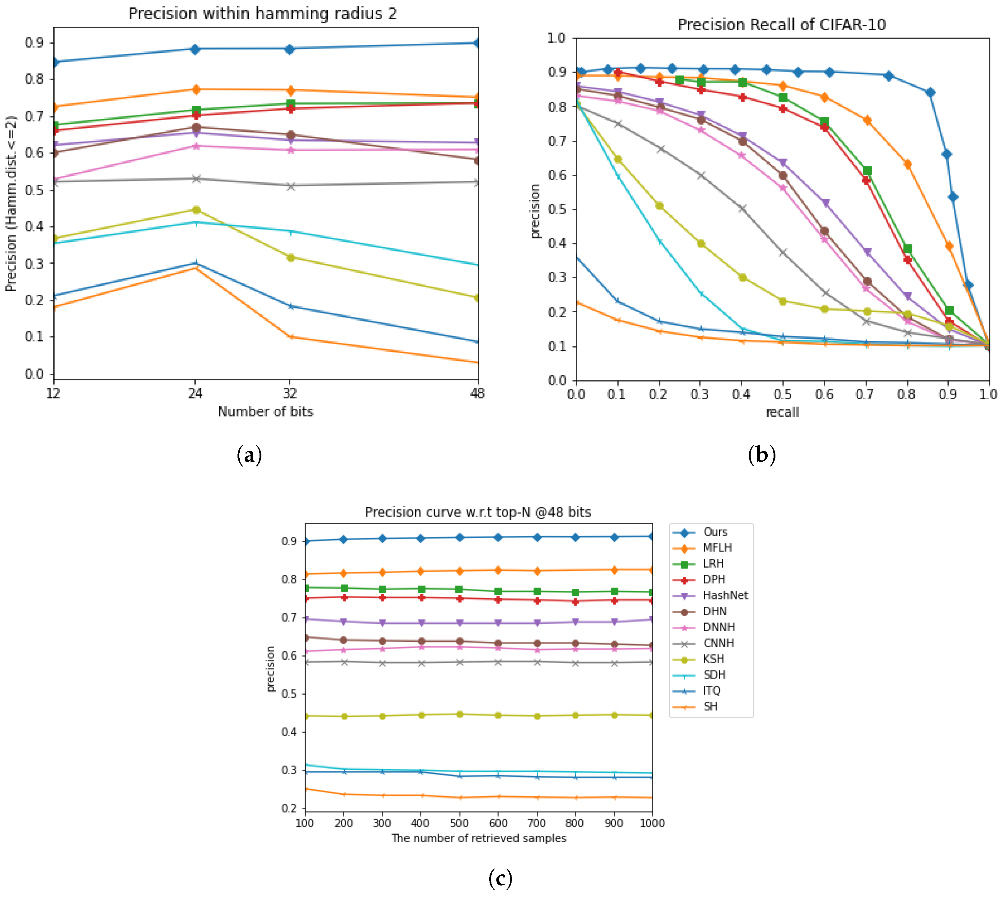 Enhanced Image Retrieval Using Multiscale Deep Feature Fusion in Supervised Hashing