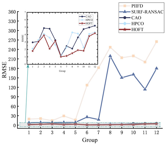 An Infrared and Visible Image Alignment Method Based on Gradient ...