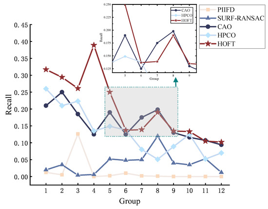 An Infrared and Visible Image Alignment Method Based on Gradient Distribution Properties and ...