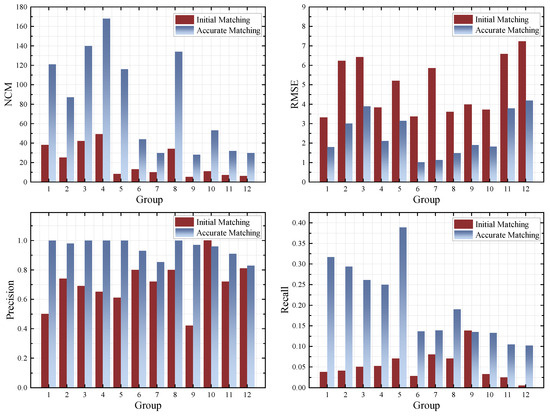 An Infrared and Visible Image Alignment Method Based on Gradient Distribution Properties and ...