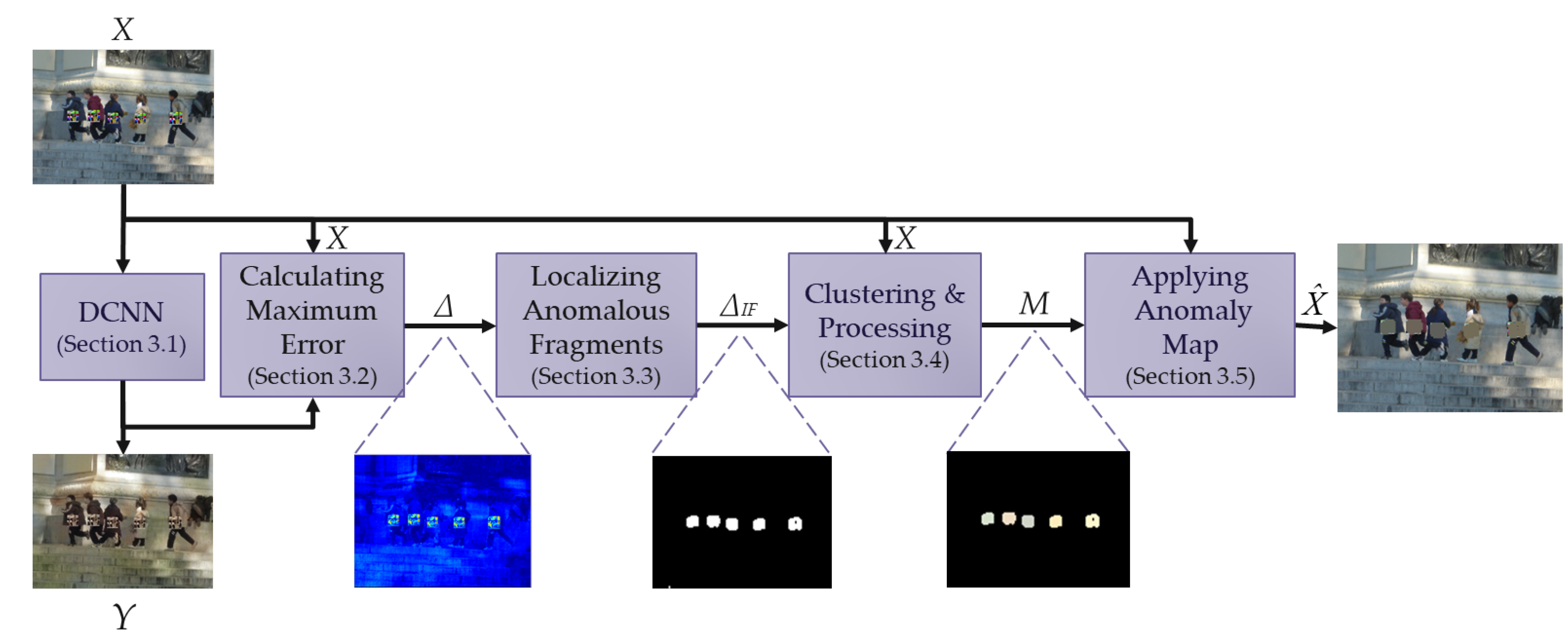 Increasing Neural-Based Pedestrian Detectors’ Robustness to Adversarial Patch Attacks Using ...