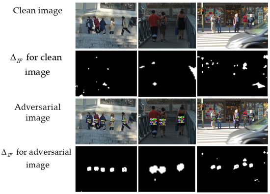Increasing Neural-Based Pedestrian Detectors’ Robustness to Adversarial Patch Attacks Using ...