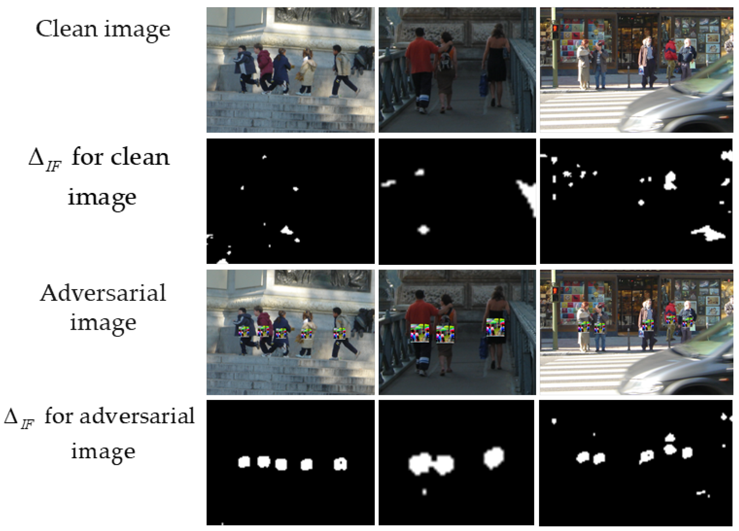 Increasing Neural-Based Pedestrian Detectors’ Robustness to Adversarial Patch Attacks Using ...
