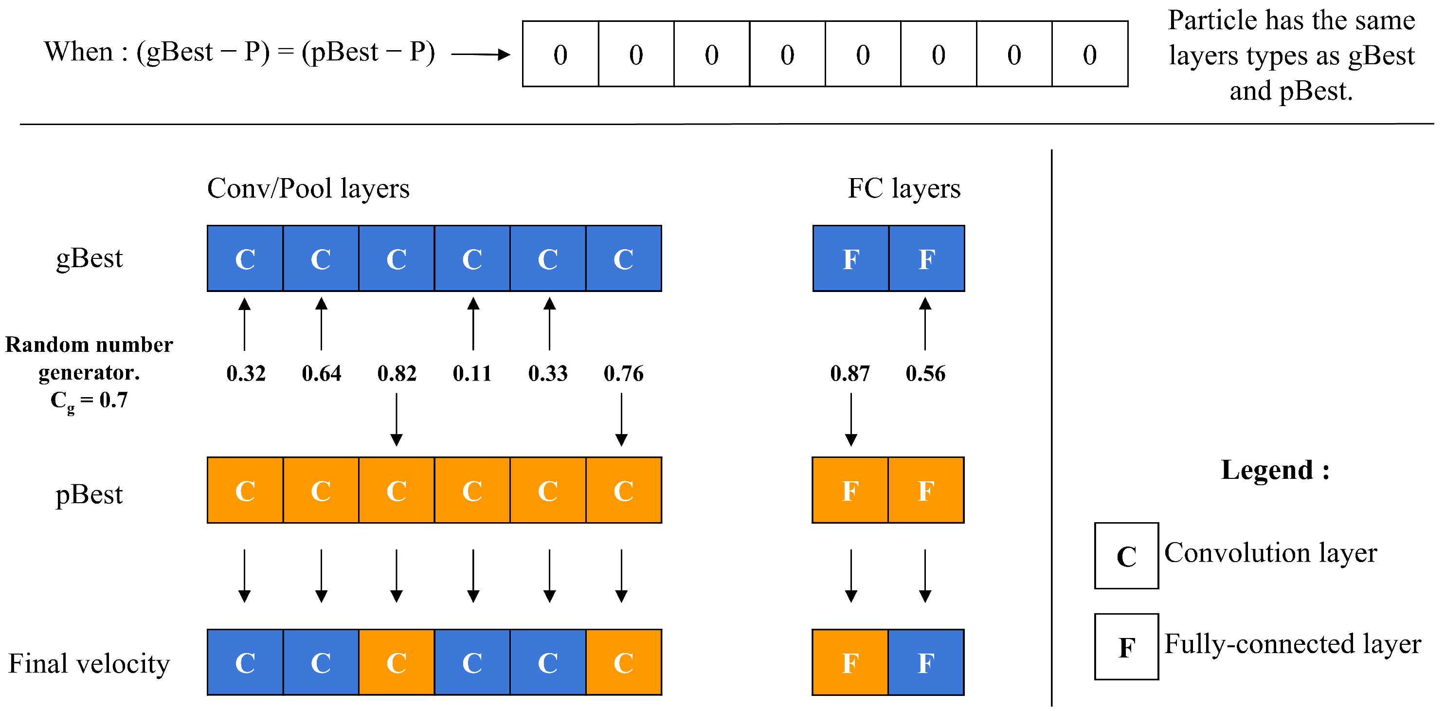 Design of an Optimal Convolutional Neural Network Architecture for MRI Brain Tumor ...
