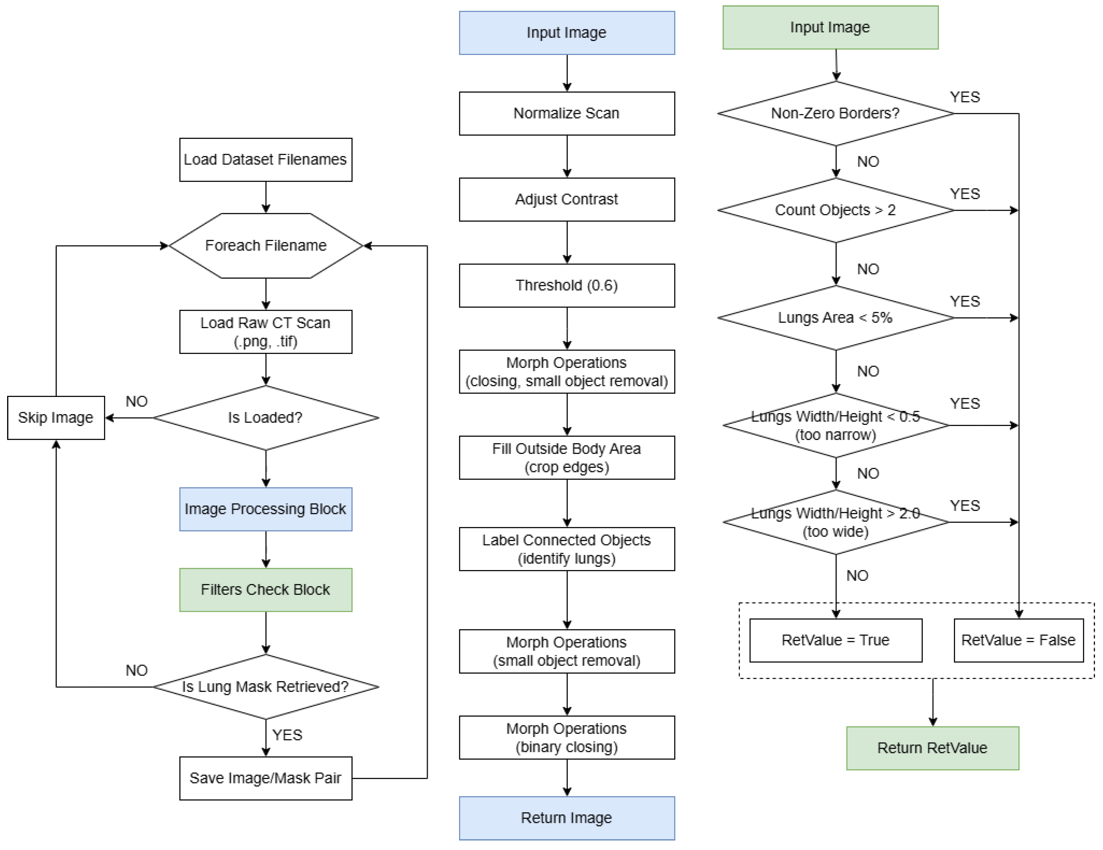 Enhancing U-Net Segmentation Accuracy Through Comprehensive Data ...