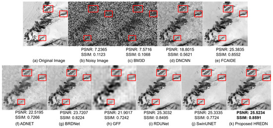 A Highly Robust Encoder–Decoder Network with Multi-Scale Feature ...