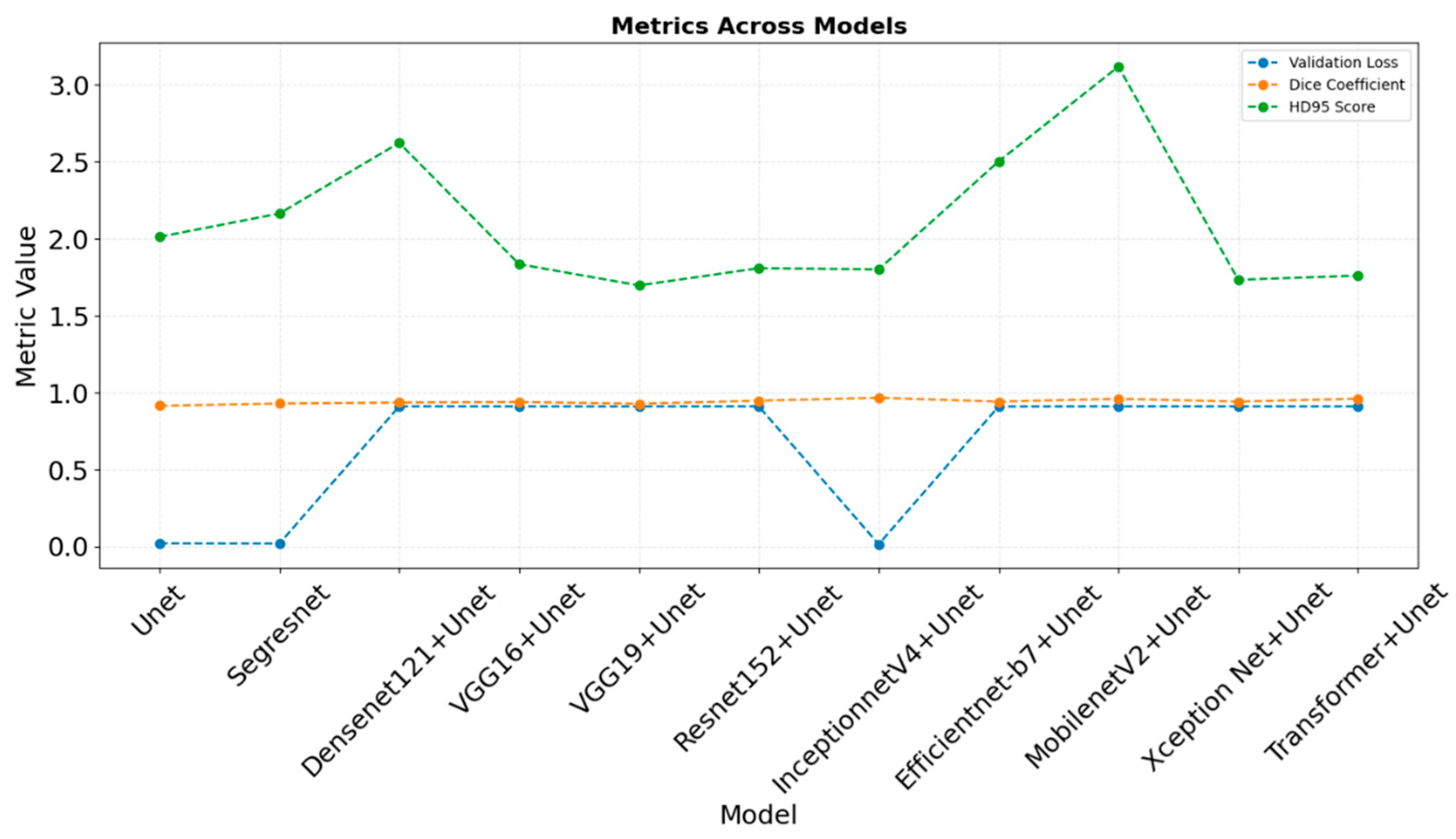 Comparative Analysis Of Deep Learning Architectures For Macular Hole Segmentation In Oct Images