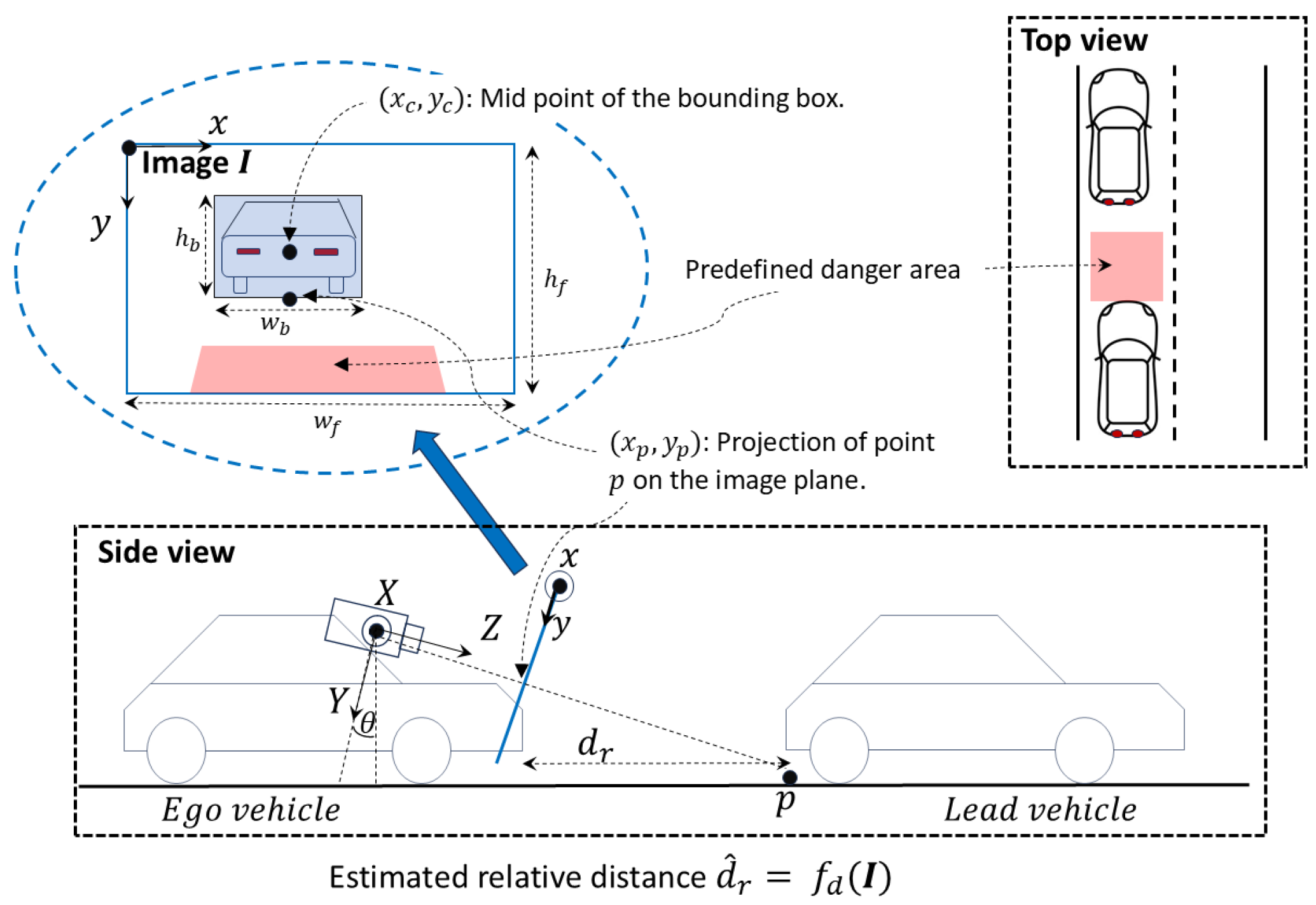 Vision-Based Collision Warning Systems with Deep Learning: A Systematic ...