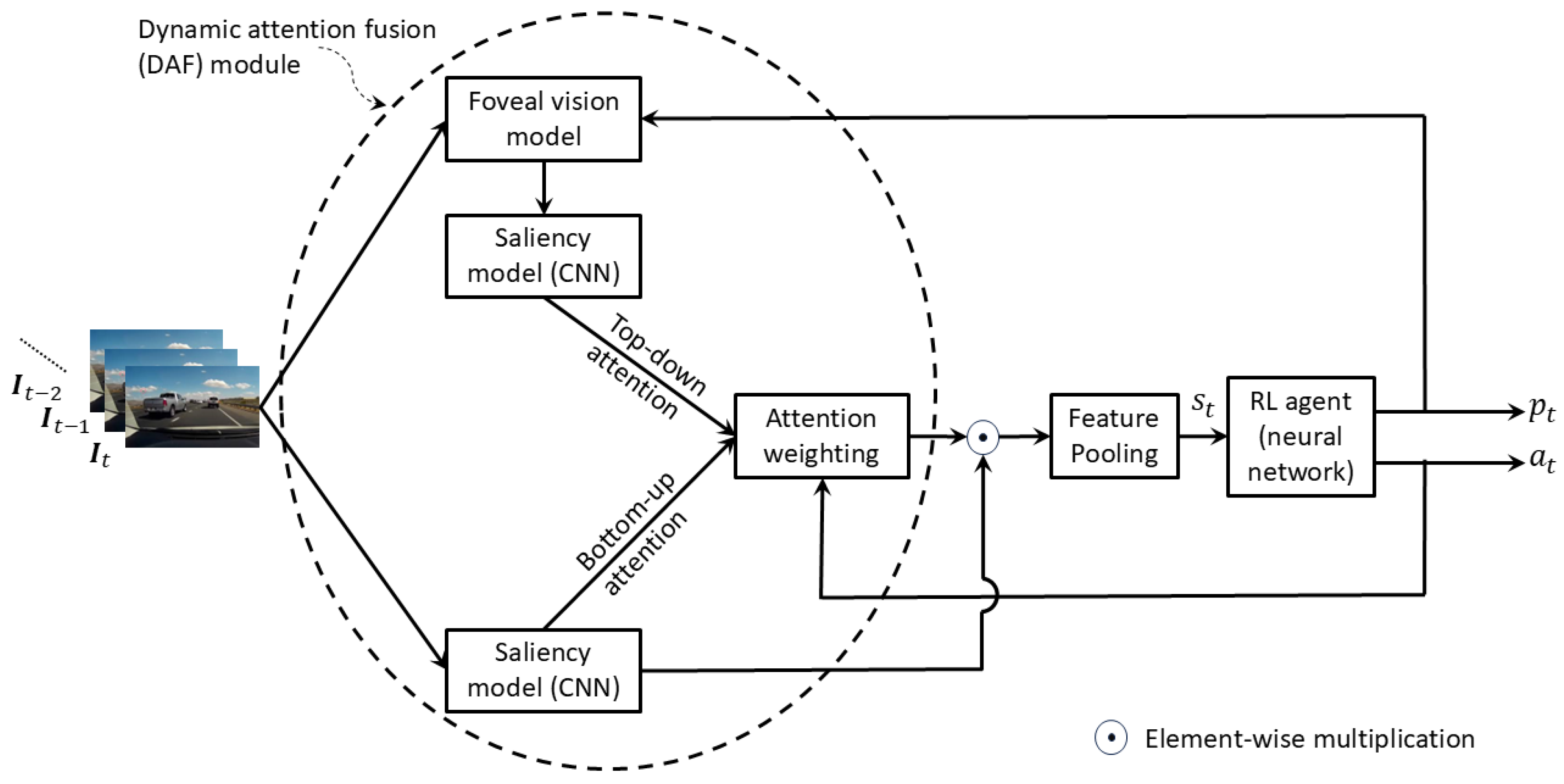 Vision-Based Collision Warning Systems with Deep Learning: A Systematic Review