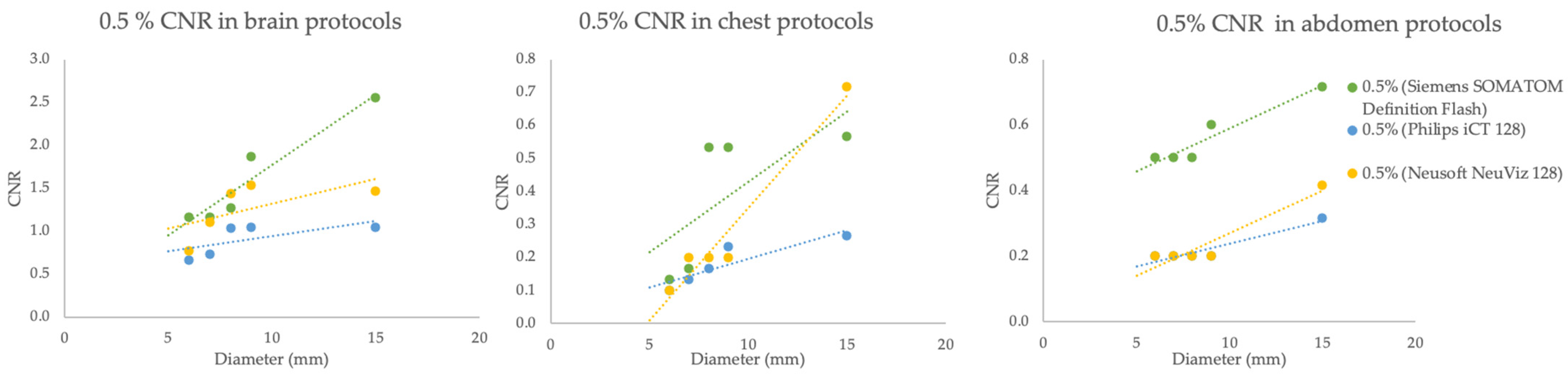 Evaluation of Radiation Dose and Image Quality in Clinical Routine ...