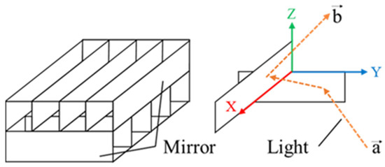 Reduction of Uneven Brightness and Ghosts of Aerial Images Using a ...