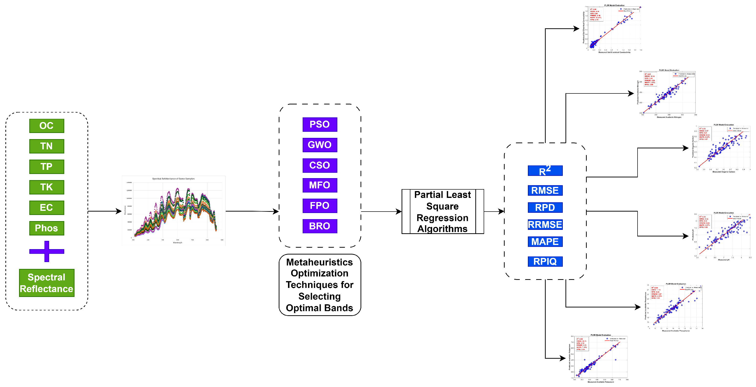 Battle Royale Optimization for Optimal Band Selection in Predicting Soil Nutrients Using Visible ...