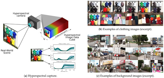 A Color-Based Multispectral Imaging Approach for a Human Detection Camera