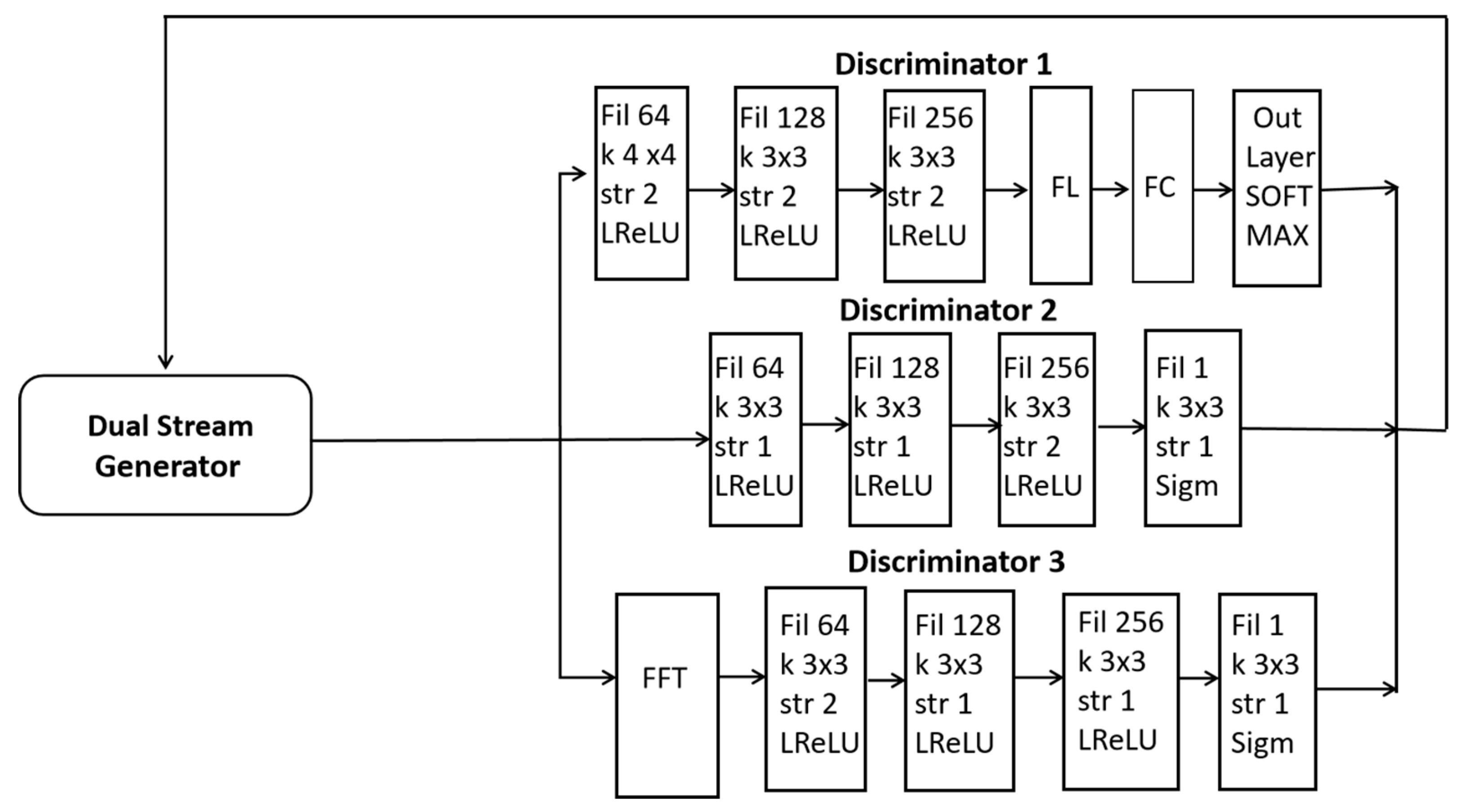 Dual-Stream Contrastive Latent Learning Generative Adversarial Network for Brain Image Synthesis ...