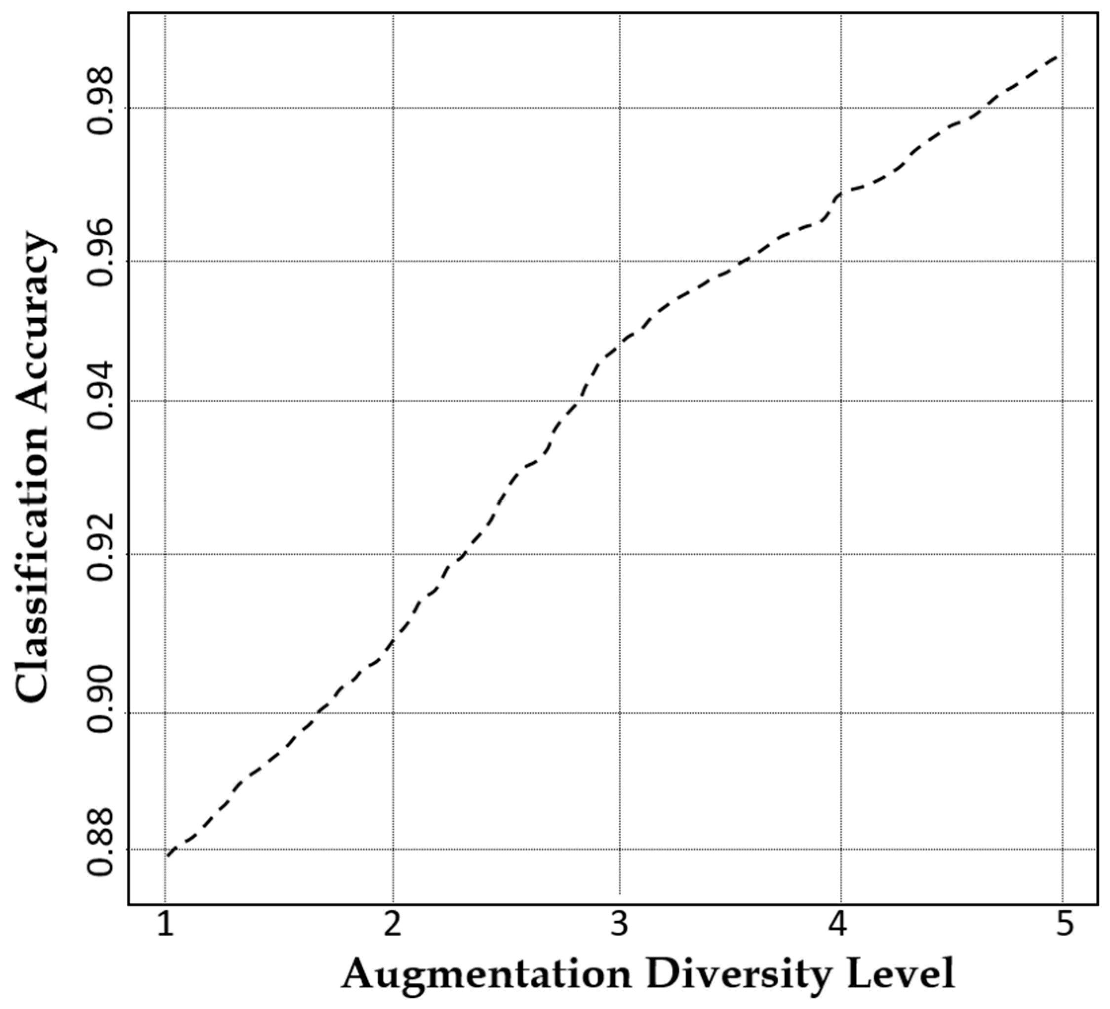Dual-Stream Contrastive Latent Learning Generative Adversarial Network ...