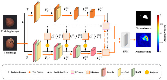 Hierarchical Knowledge Transfer: Cross-Layer Distillation for ...