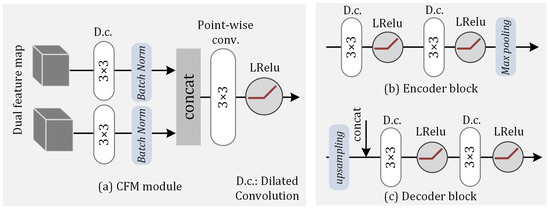 Real-Time Volume-Rendering Image Denoising Based on Spatiotemporal Weighted Kernel Prediction