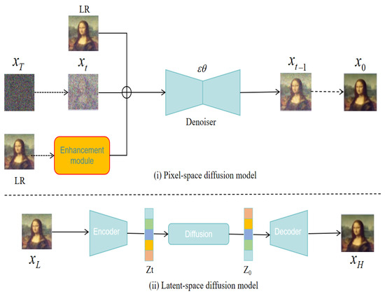 Design of a Novel Conditional Noise Predictor for Image Super ...