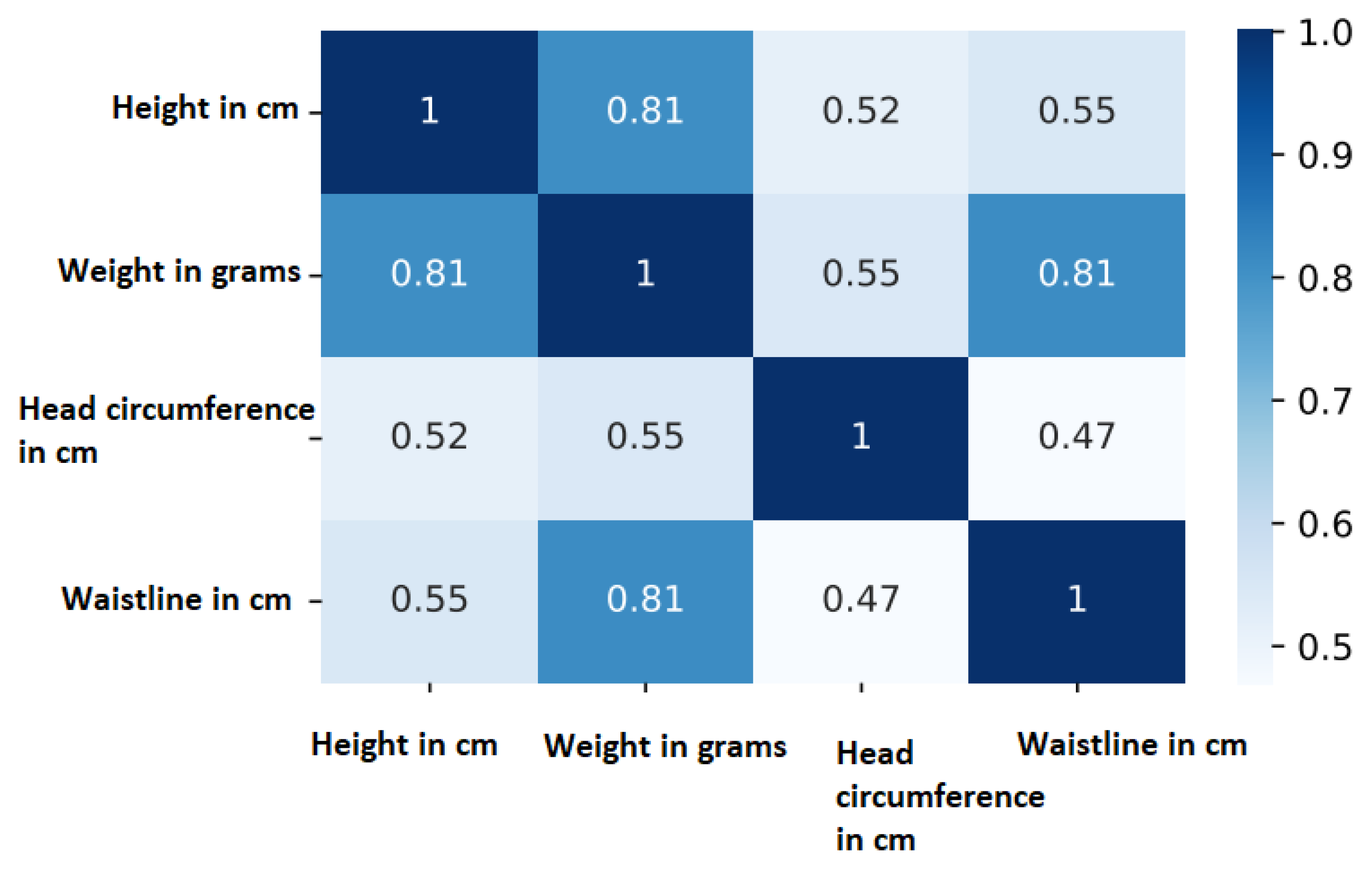 ARAN: Age-Restricted Anonymized Dataset of Children Images and Body ...