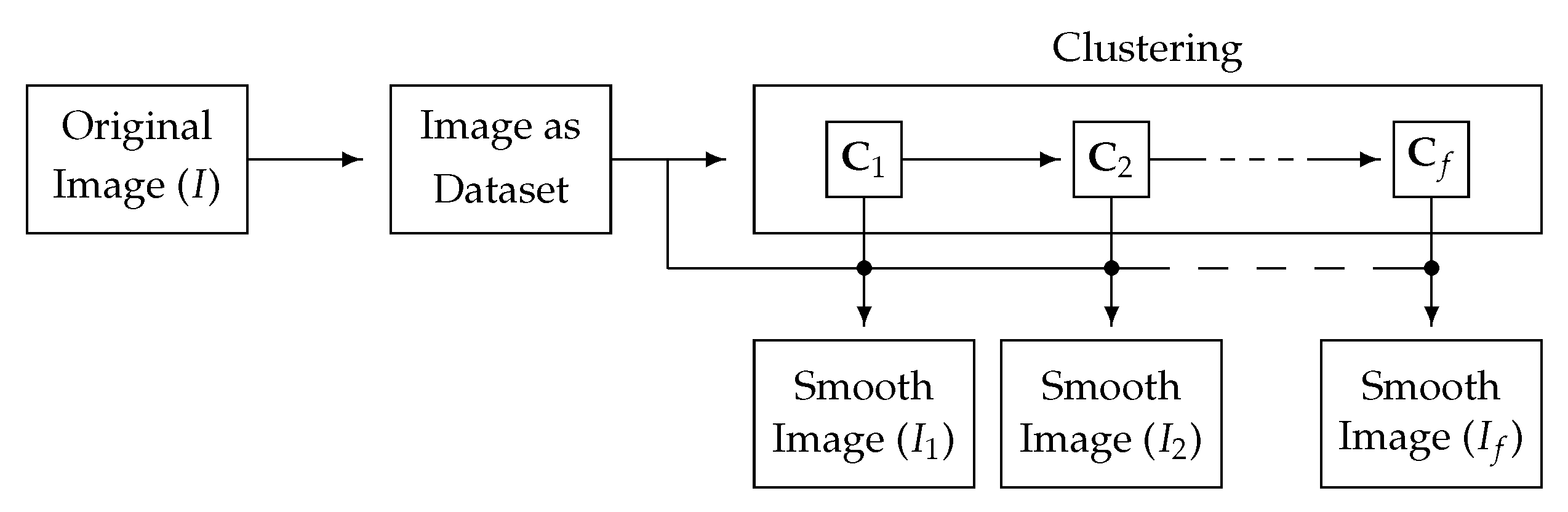CAS-SFCM: Content-Aware Image Smoothing Based on Fuzzy Clustering with Spatial Information